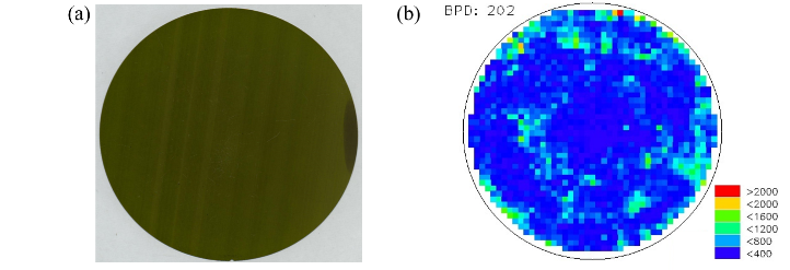 低位错密度8英寸导电型碳化硅单晶衬底制备-icspec