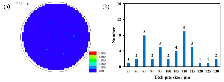 低位错密度8英寸导电型碳化硅单晶衬底制备-icspec