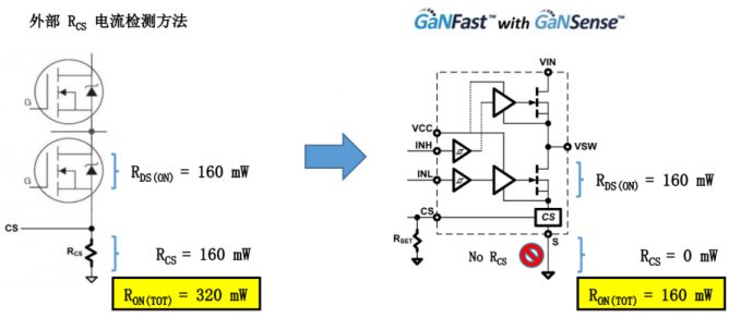 简述纳微GaNSense技术及专利布局-icspec