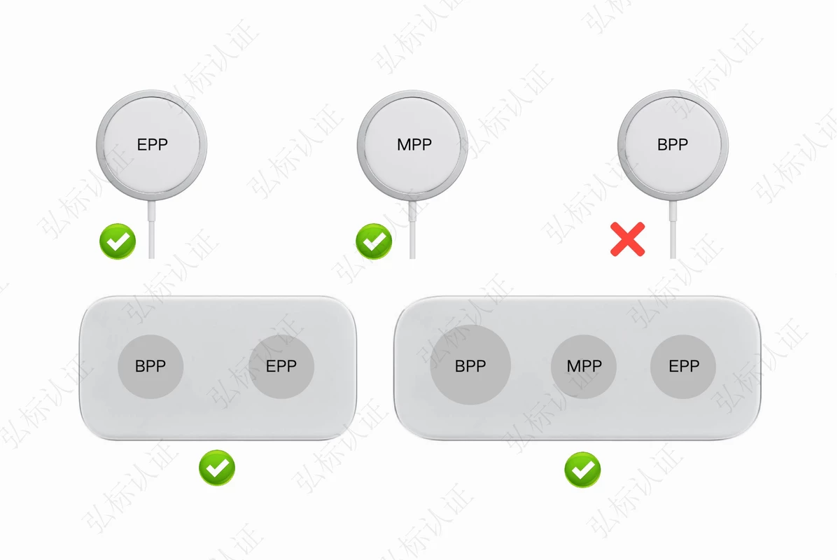 WPC新Qi2认证或将掀起行业变革，弘标宣讲未来无线发展研讨会-icspec