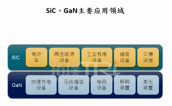 报告 | 中国SiC、GaN 产业动态分析-icspec