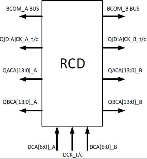瑞萨推出新的DDR5内存芯片-icspec