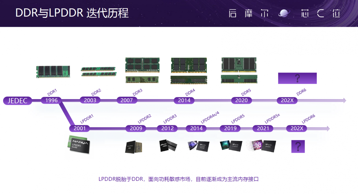 又一国产LPDDR 4X/5X PHY IP发布，公司成立仅两年-icspec