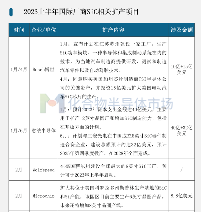 再投资50亿欧元，英飞凌建全球最大8英寸SiC晶圆厂-icspec