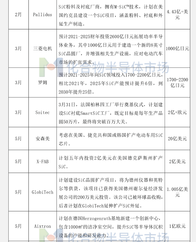 再投资50亿欧元，英飞凌建全球最大8英寸SiC晶圆厂-icspec