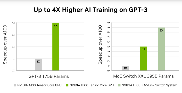 GPU瓶颈到底卡住了谁？-icspec