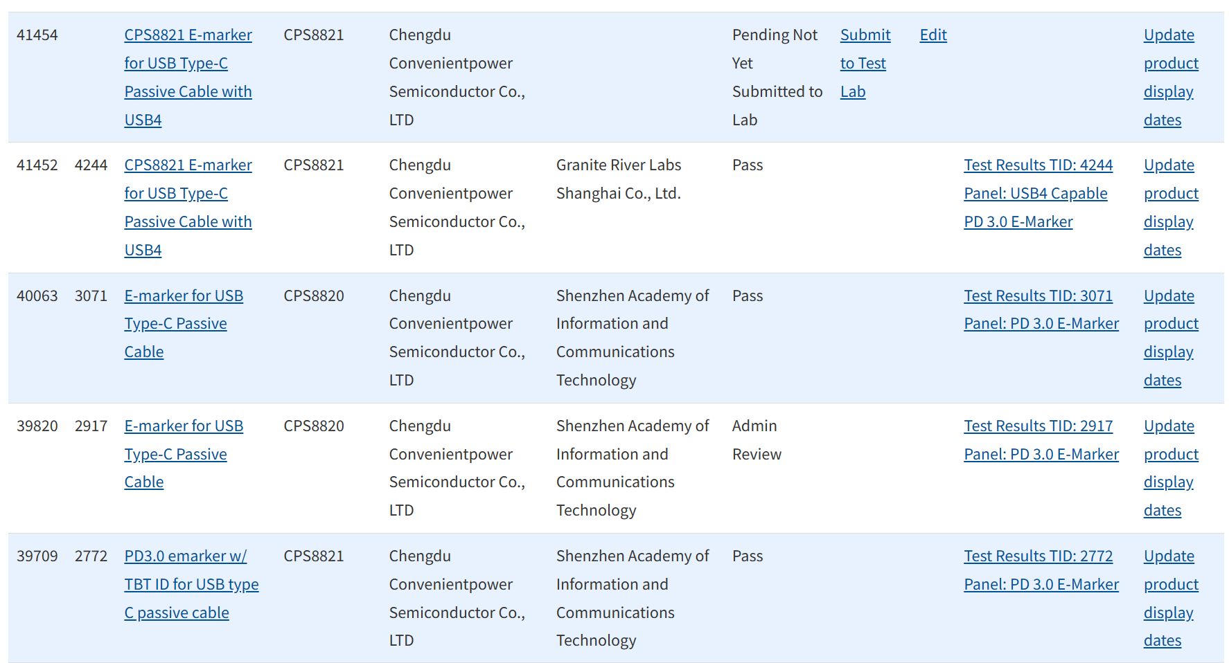 易冲推出全新E-Marker系列——CPS8821F/G-icspec
