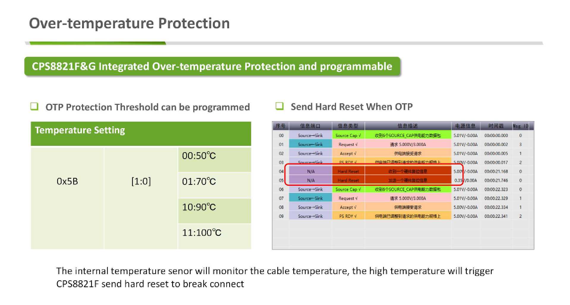易冲推出全新E-Marker系列——CPS8821F/G-icspec
