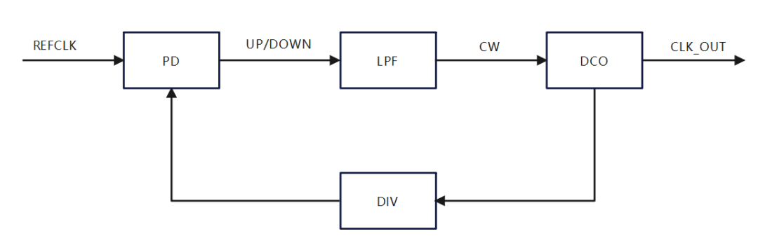 Serdes系列02: 怎么判断CDR成功lock-icspec