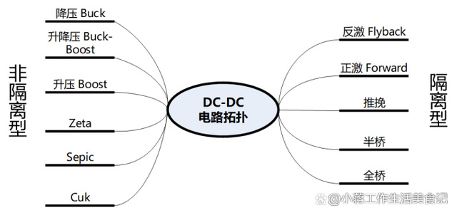 常用DC-DC开关电源拓扑图汇总-icspec