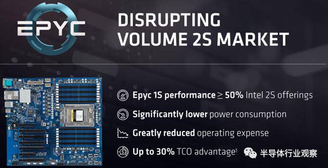 AMD将推EPYC产品线，撼动Intel的服务器芯片垄断地位 | icspec-芯片规格书搜索工具