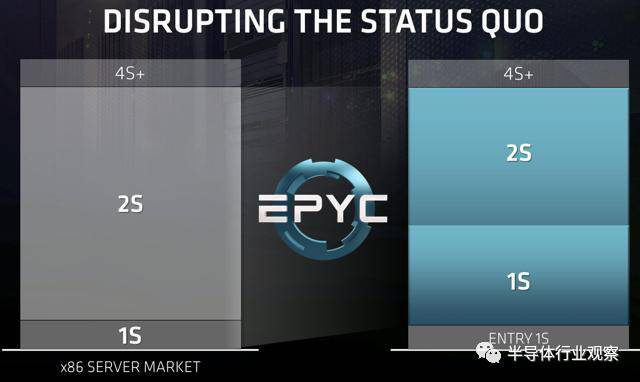AMD将推EPYC产品线，撼动Intel的服务器芯片垄断地位 | icspec-芯片规格书搜索工具