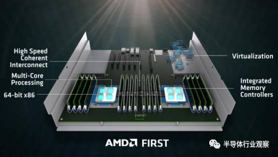AMD发32核Naples处理器，重返服务器市场 | icspec-芯片规格书搜索工具