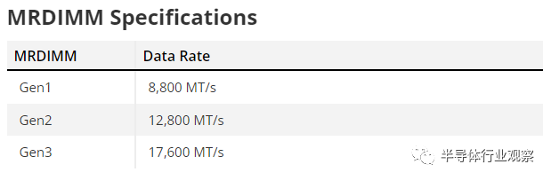 超快速度的DDR 5，AMD和JEDEC联手开发-icspec
