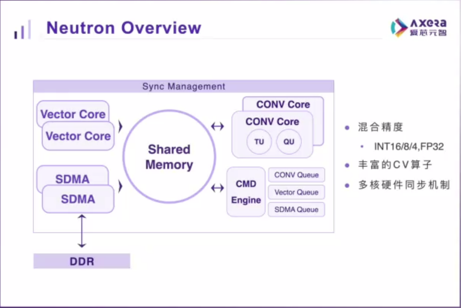 爱芯元智刘建伟：以感知+计算，专注端侧边缘侧AI芯片-icspec