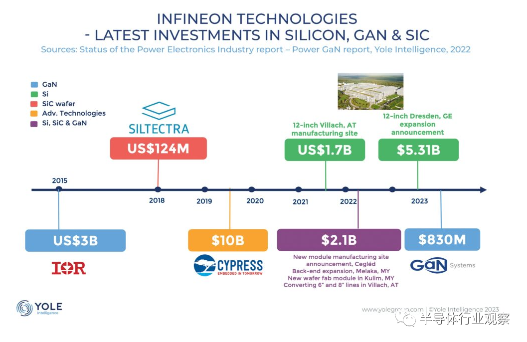 英飞凌收购GaN Systems的背后意义-icspec