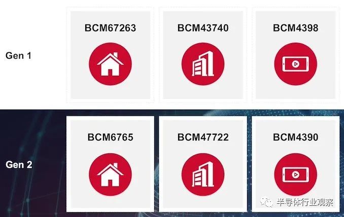 博通，发布第二代WiFi 7芯片-icspec