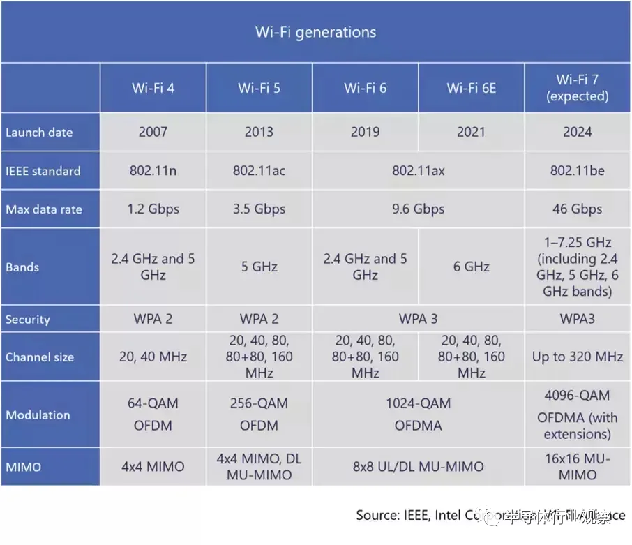 博通，发布第二代WiFi 7芯片-icspec