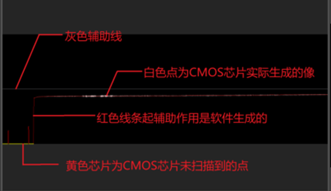 焕然升级 | 全新3D线激光视觉取图软件，带来前所未有的体验！-icspec
