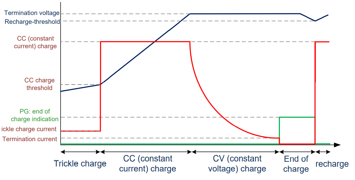 TMI5810——支持双向充放电功能的高效升降压Buck-Boost DC/DC控制器-icspec