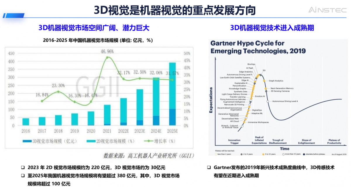 中科融合：高精度MEMS微振镜芯片——感知真实3D 世界的眼睛-icspec