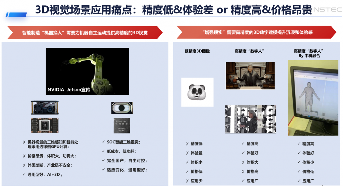 中科融合：高精度MEMS微振镜芯片——感知真实3D 世界的眼睛-icspec