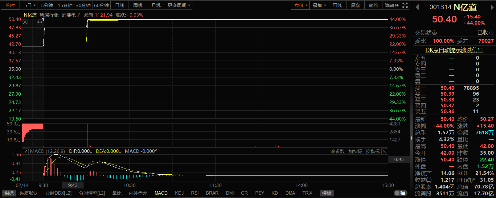 【IPO一线】笔记本/平板电脑ODM厂商亿道信息A股上市：市值超70亿元-icspec