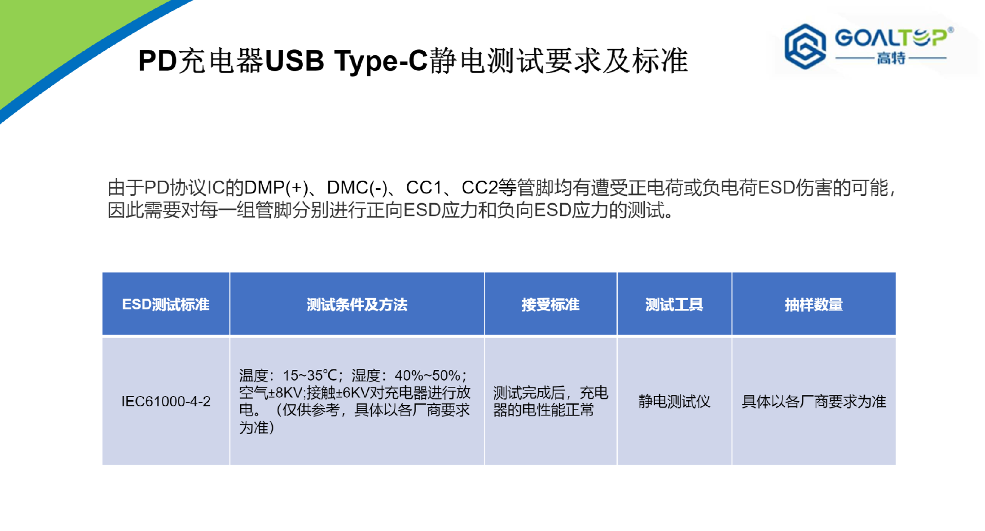 高特--PD充电器USB Type-C静电防护方案-icspec