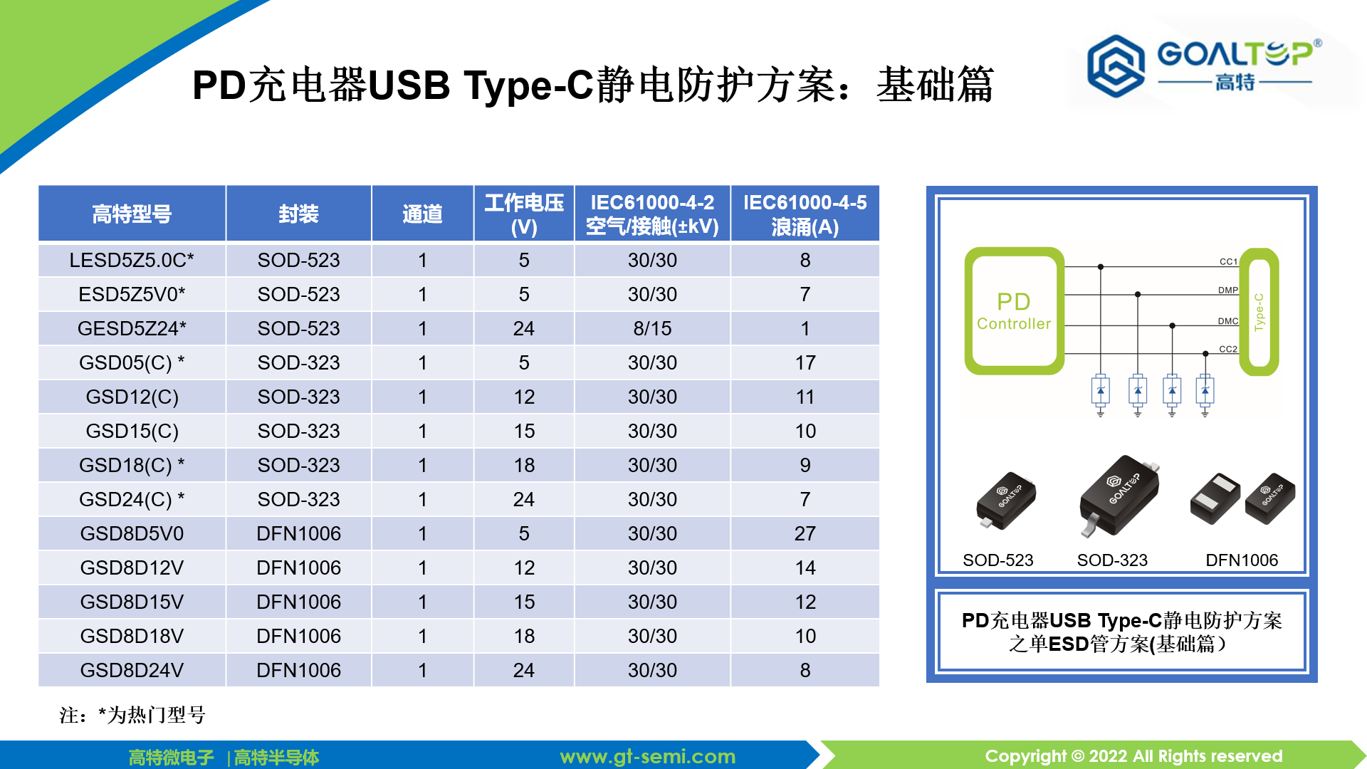 高特--PD充电器USB Type-C静电防护方案-icspec