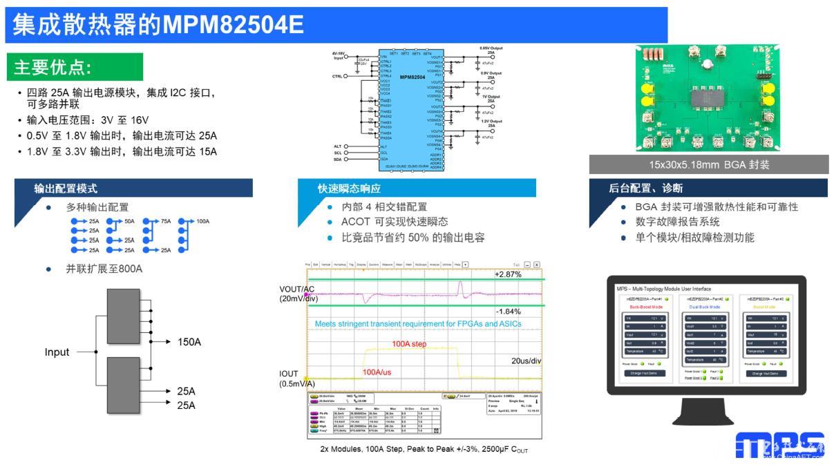 紧跟市场趋势，MPS多路电源模块直面各类挑战-icspec