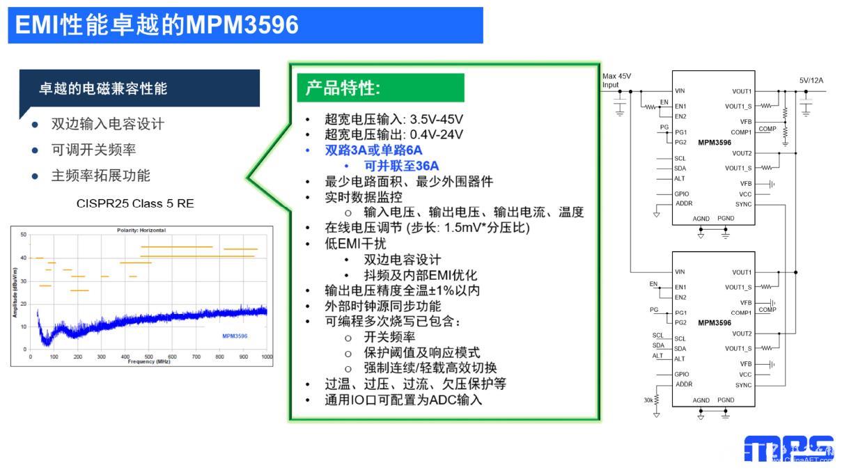 紧跟市场趋势，MPS多路电源模块直面各类挑战-icspec