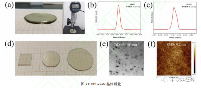 简述HVPE 法 GaN 单晶掺杂研究新进展-icspec