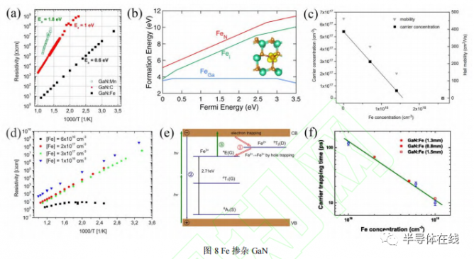 简述HVPE 法 GaN 单晶掺杂研究新进展-icspec