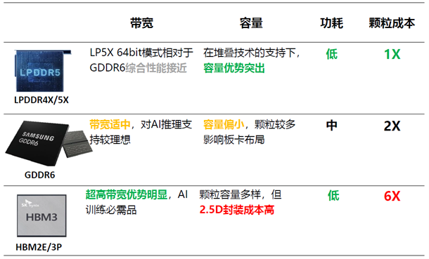 支持LPDDR5X内存的国产高速接口IP赋能高性能计算SoC和AI芯片设计-icspec