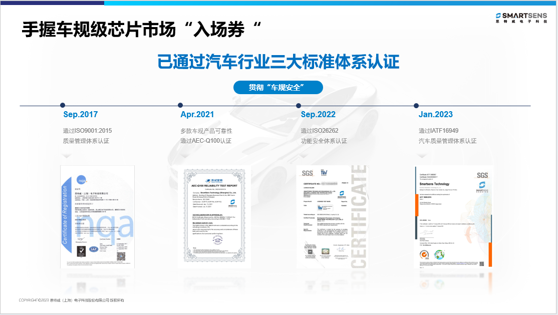 思特威紧跟车载CMOS应用发展前沿 创新布局车载三大应用系列产品-icspec