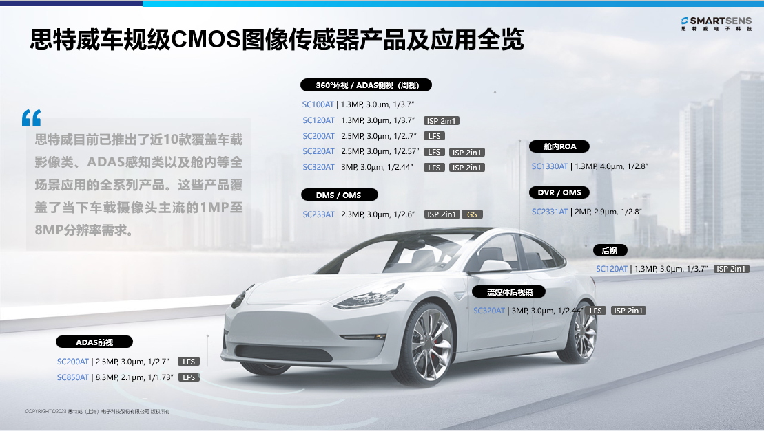 思特威紧跟车载CMOS应用发展前沿 创新布局车载三大应用系列产品-icspec