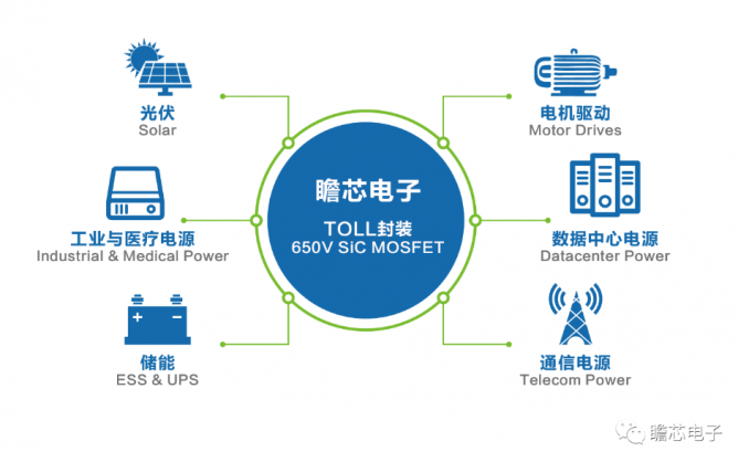 瞻芯电子推出2款TOLL封装650V SiC MOSFET新产品-icspec