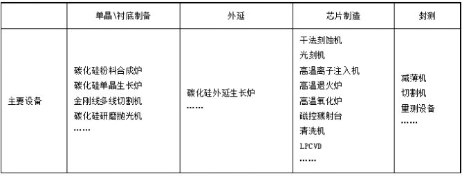 第三代半导体SiC芯片关键装备现状及发展趋势-icspec