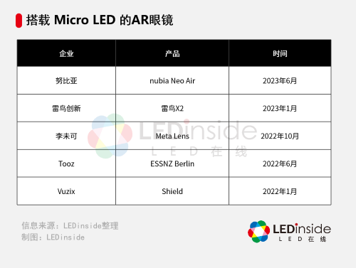 从微小尺寸领域发挥Micro LED大能量-icspec