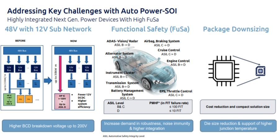 Soitec Auto Power，为下一代智能汽车电源IC赋能-icspec