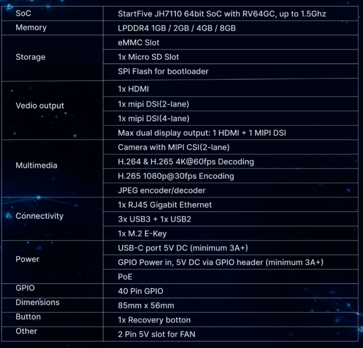 全球首款信用卡大小的 RISC-V 单板计算机发售，Milk-V Mars 售价 288 元起-icspec