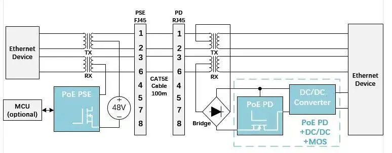 二线合一！拓尔微一站式PoE让安防更安全-icspec