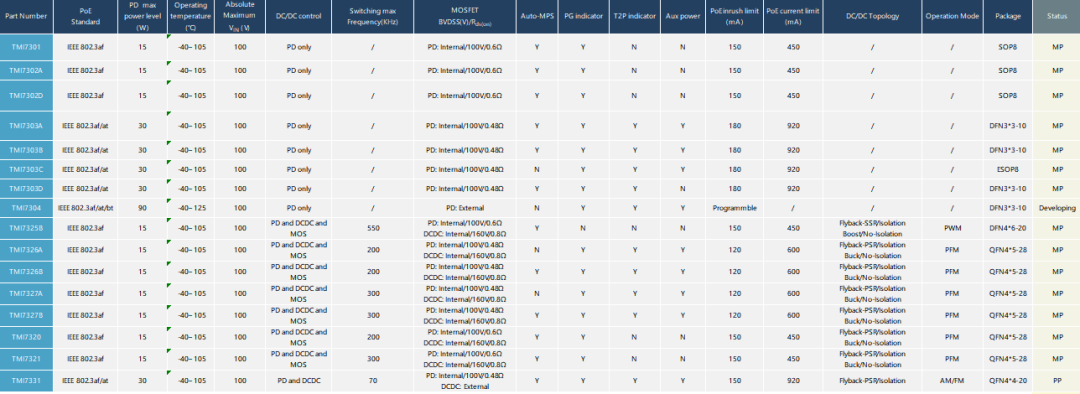 二线合一！拓尔微一站式PoE让安防更安全-icspec