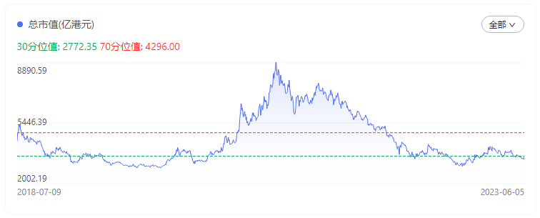 小米集团2022年度营收2800.44亿元-icspec