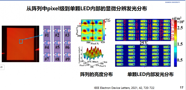 厦门大学郭伟杰：Mini-LED/Micro-LED显微分辨发光机制研究进展-icspec