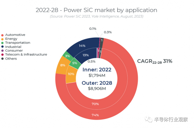 SiC 生态系统中的“明争暗斗”-icspec