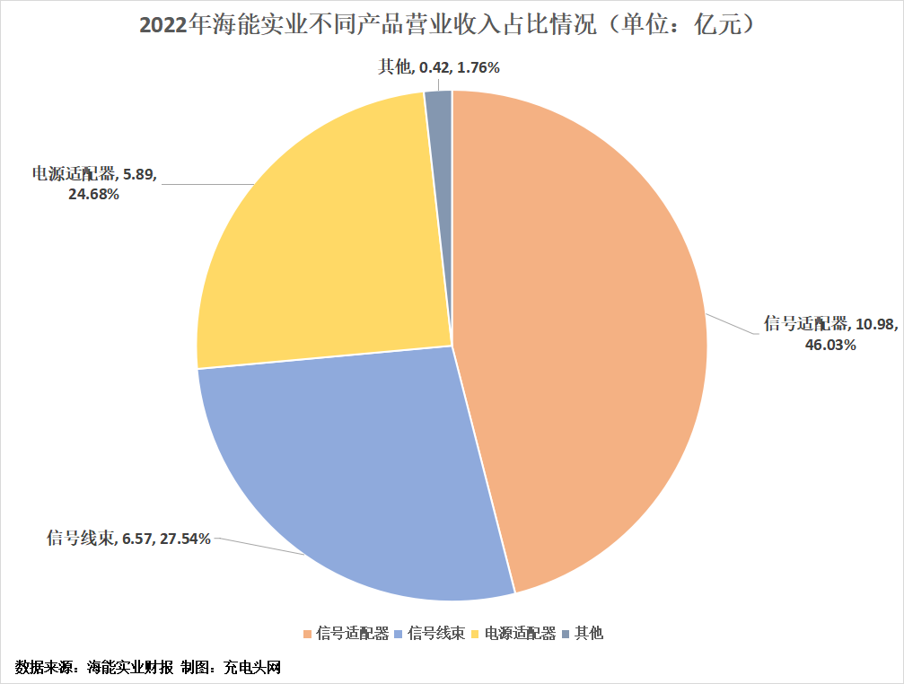 海能实业2022年实现营收23.86亿元-icspec