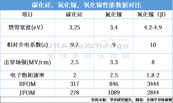 第四代半导体氧化钾，被忽略的商机-icspec