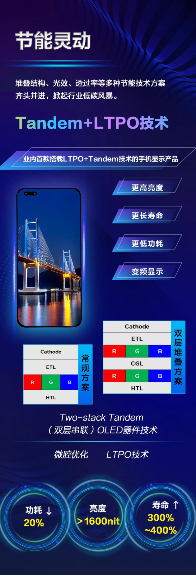 京东方OLED屏幕技术新突破-icspec