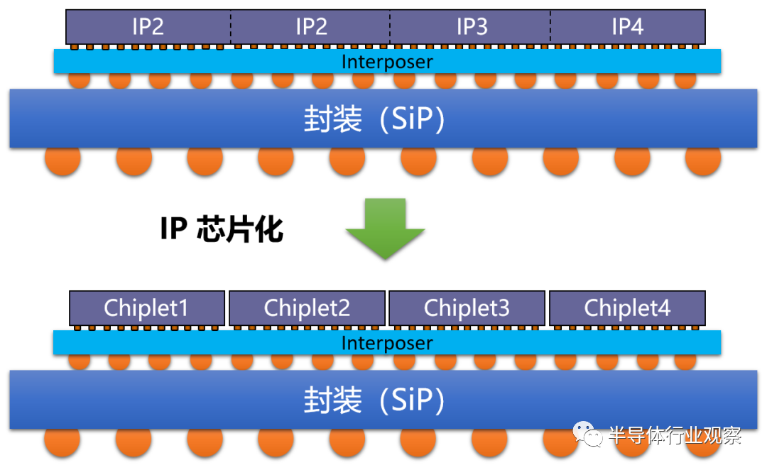 Chiplet，迈出重要一步！-icspec